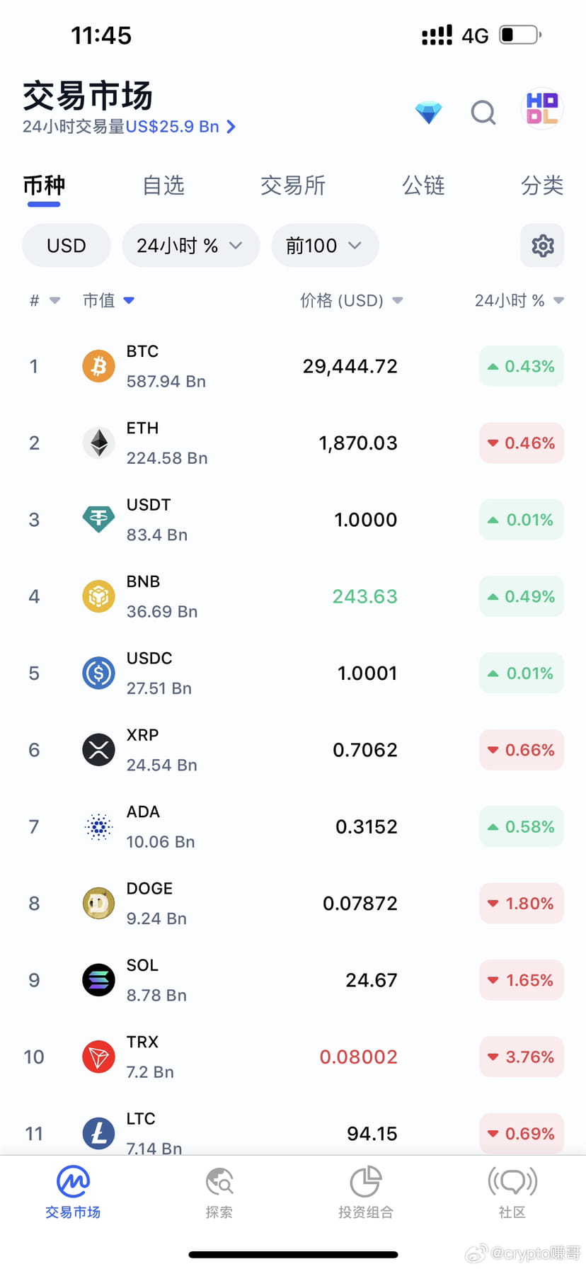 Hundred-fold coins are common, but few hold them for the ent | 赚哥-价值投资者 ...