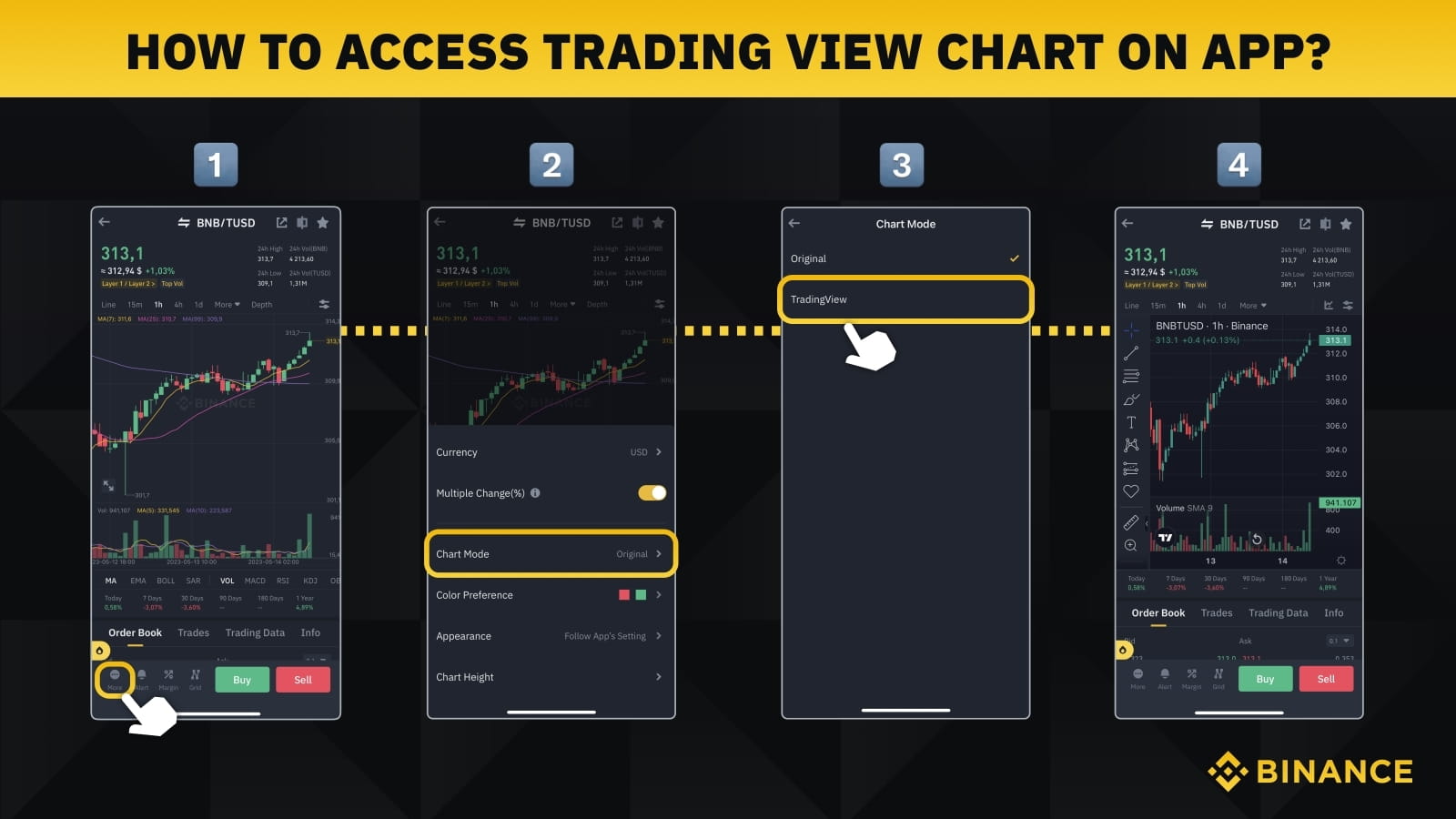 Using the TradingView on the #Binance app gives you access | Jess Mac ...