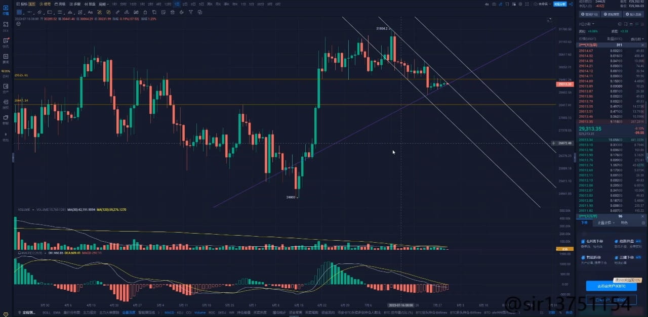July 30, market interpretation: MACD fast and slow lines are about to ...