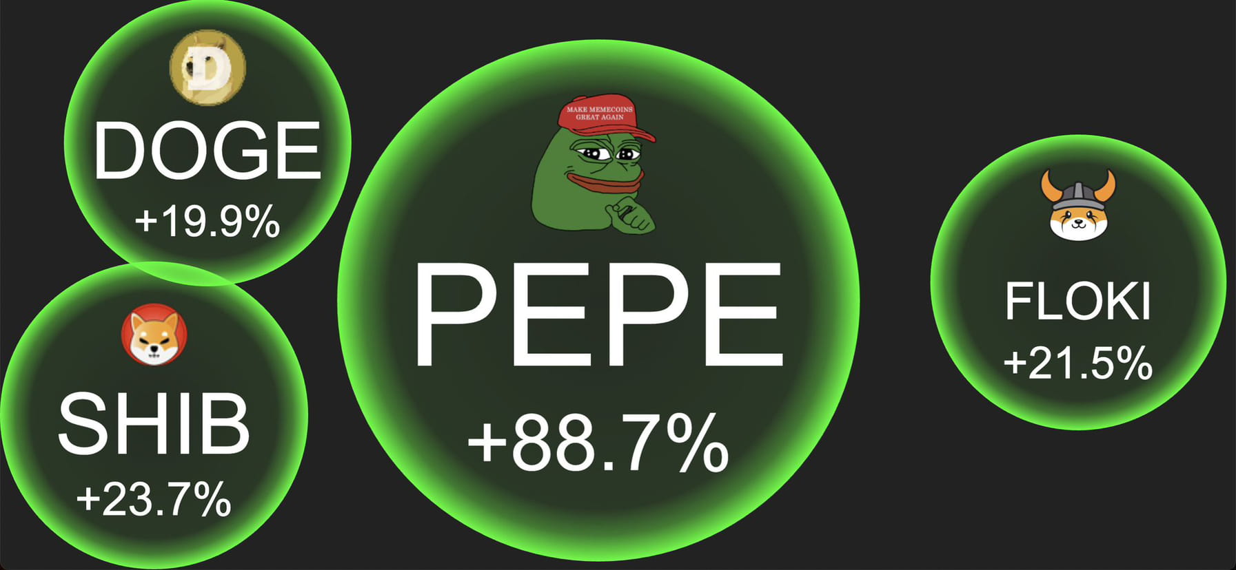 $PEPE #PEPE POWER | Crypto GEMs on Binance Square