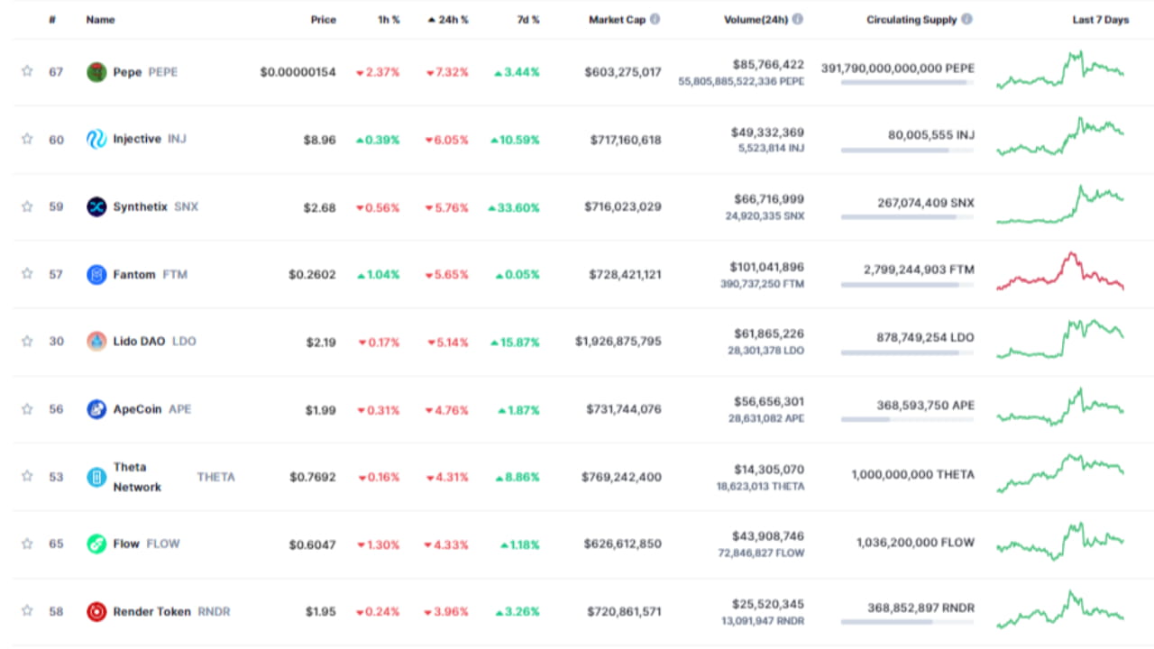 Coin price today July 17: Bitcoin tries to close the week in green ...