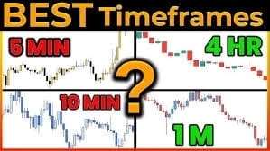 Mastering the Art of Crypto Trading: Understanding the Best Time Frames ...