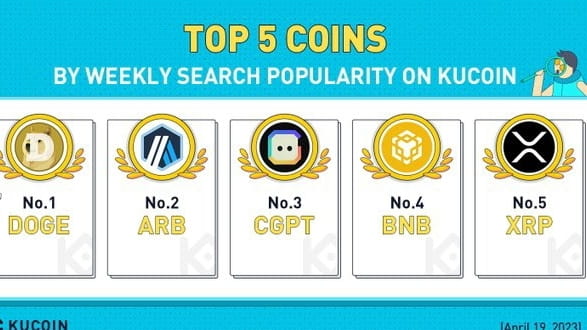 Top 5 coin in binance 😱🚀🚀 | Crypto Atanuu on Binance Square
