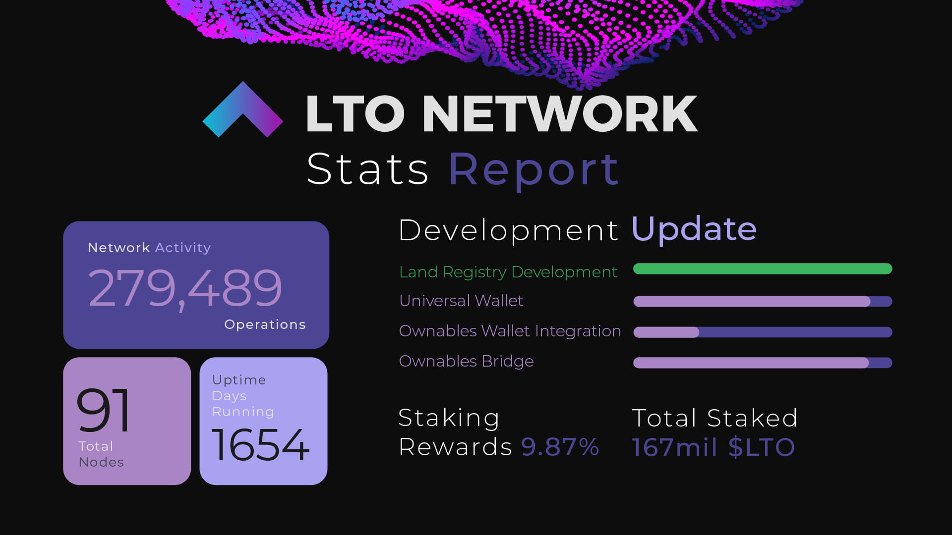 ⚡️ Rapport de statistiques du réseau LTO Semaine se termina | LTO ...