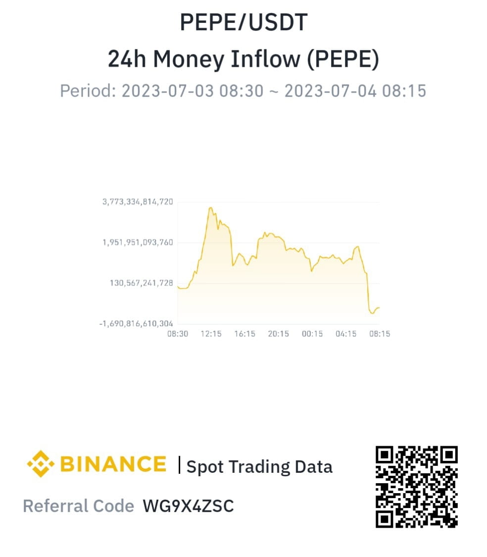 LET'S GO TO ANALYZE PEPE 24 HRS TIMEFRAME 📉 The number of | Kasonso ...