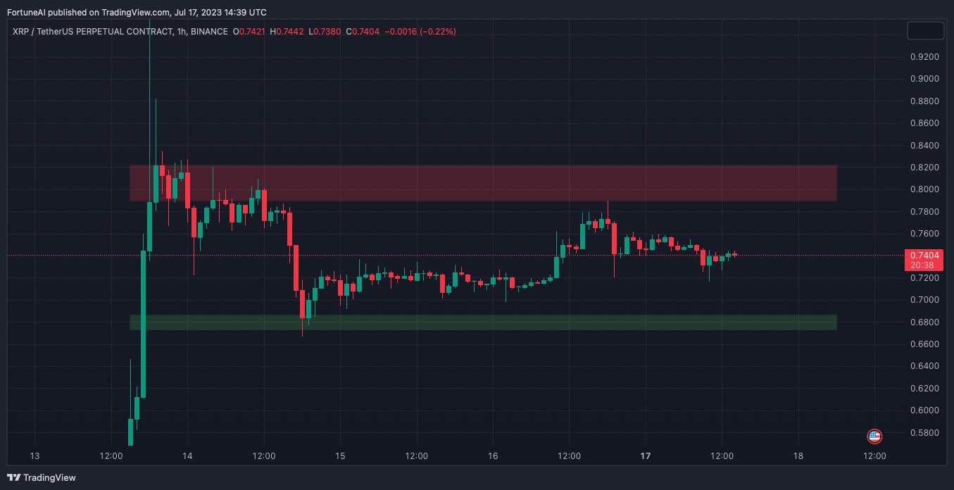 #XRP major liquidity pools Major Liquidity pools act as de ...