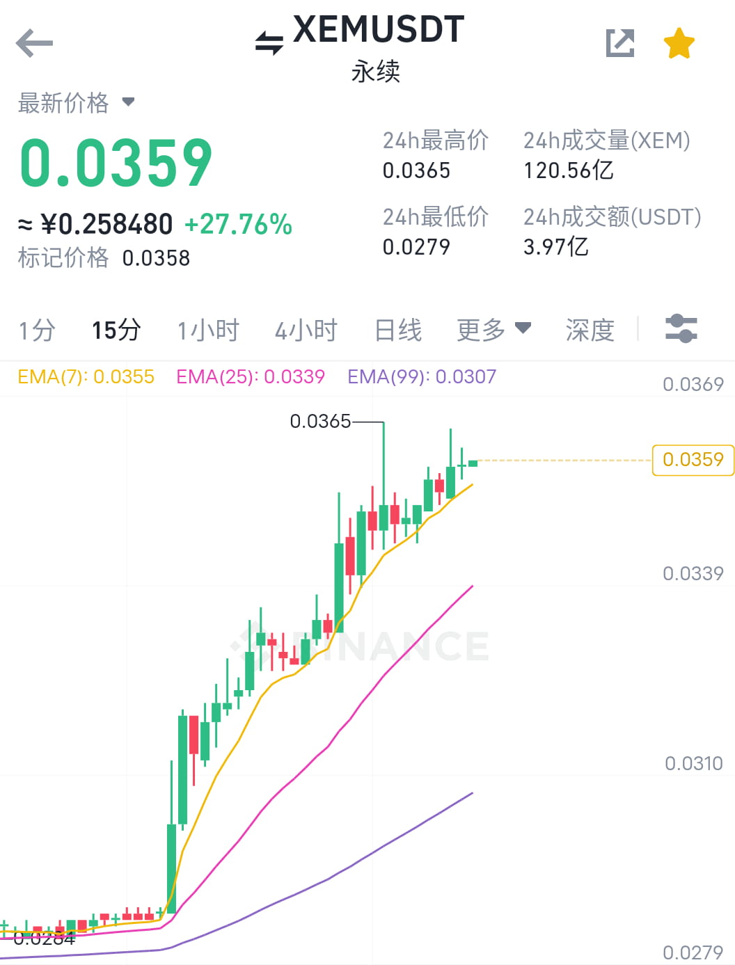 #xem Today’s gainer list, tomorrow’s loser list Look for | 花海 on ...