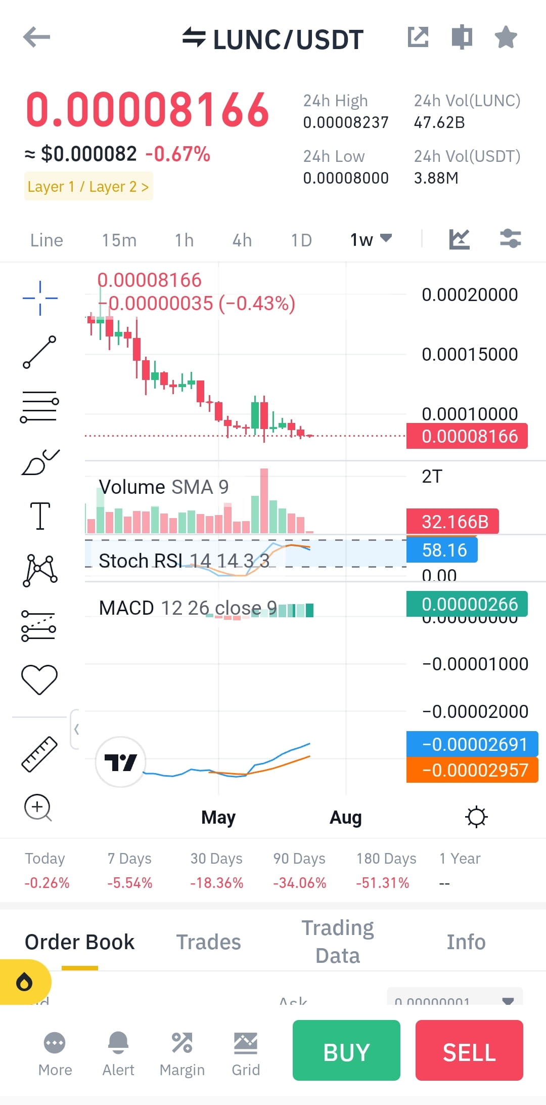 #lunc DOES TERRA CLASSIC (LUNC) EXPLODE TO 10X IN FEW WEE | Kasonso ...