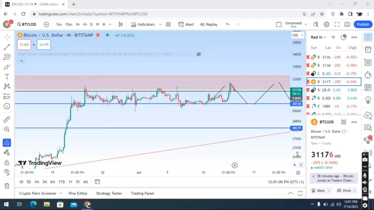 BTC technical analysis | Cryptowizard101 on Binance Square
