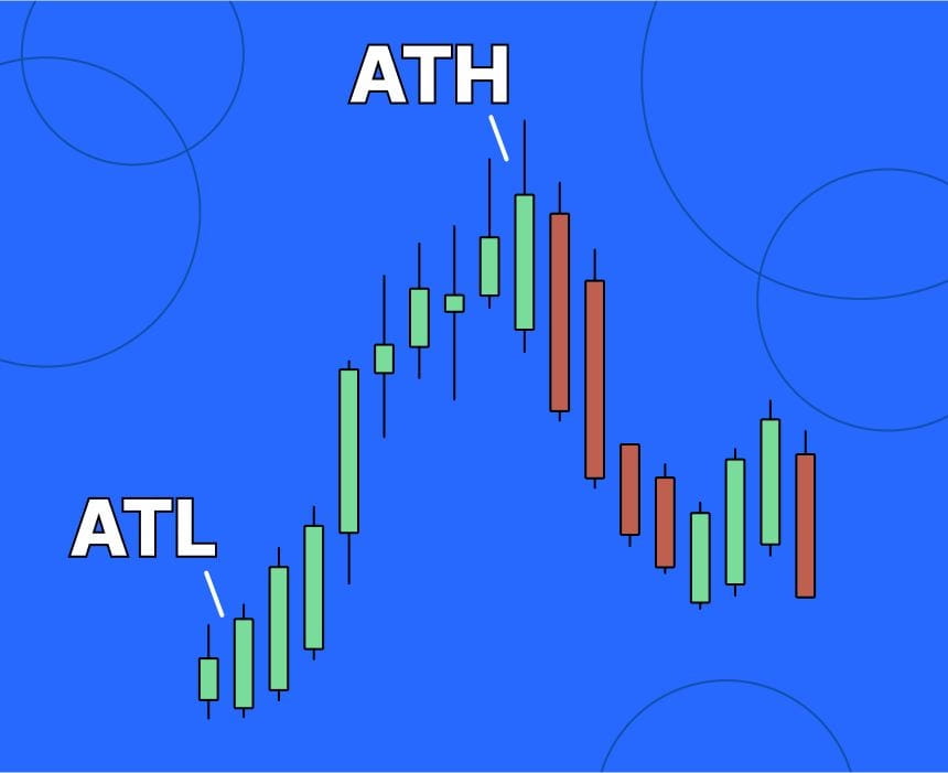 What are ATH and ATL? These are two popular acronyms that s ...