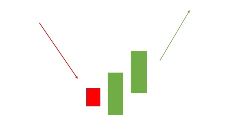 CANDLESTICK PATTERN (Three Outside Up) | Simon_Riley_The_GHOST on ...