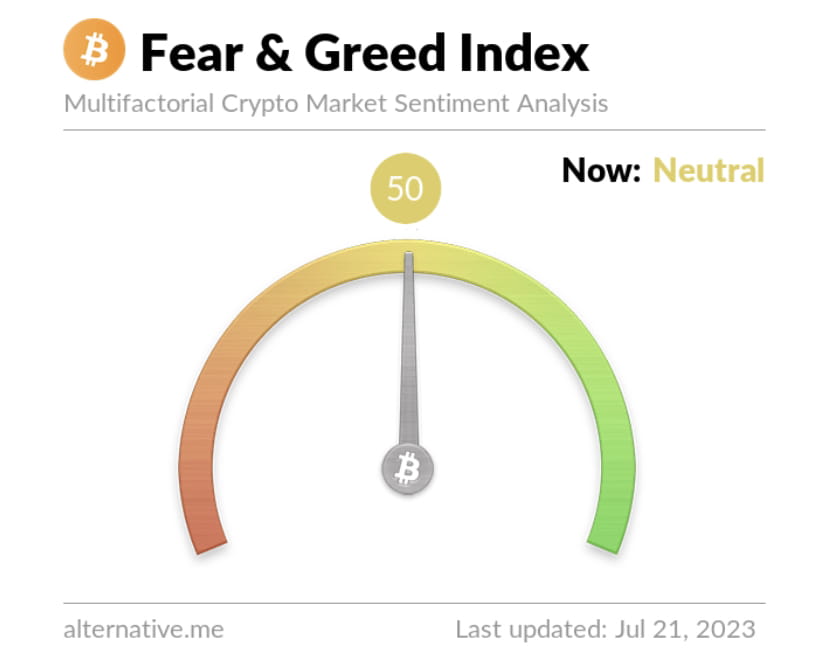 🤔 Uncertainty in the Crypto Market Continues to Grow The B | COIN 22 on ...