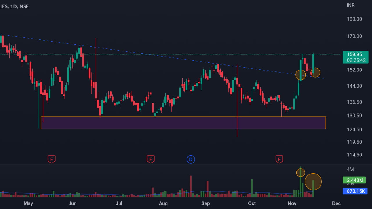The Power of Volume: Understanding Volume Analysis in Trading | BeyOglu ...
