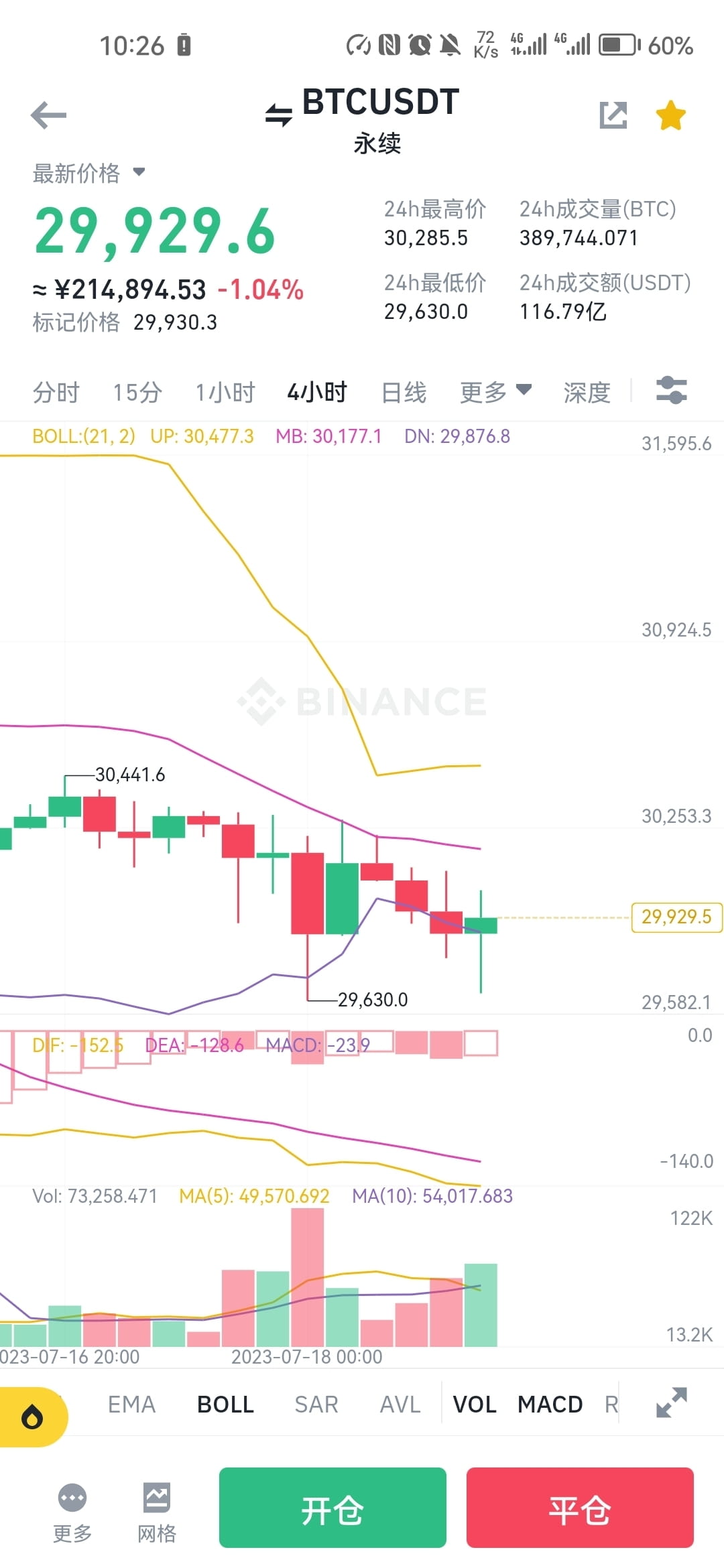 The double-needle bottom test | 颜王大禹 on Binance Square