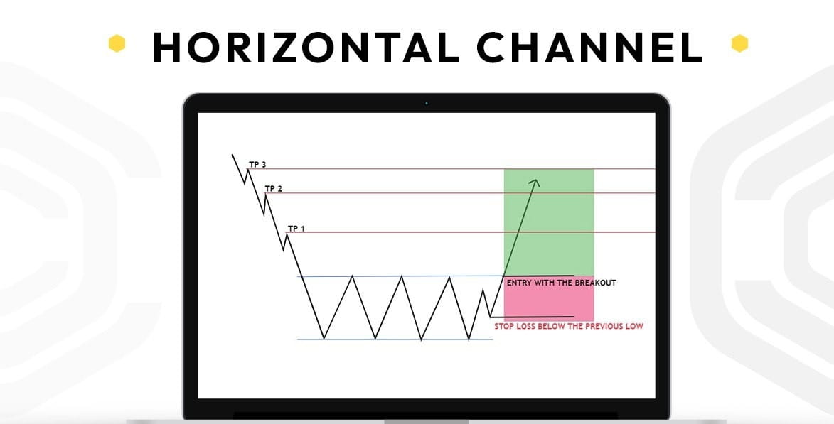 Terms used in Technical Analysis (TA): Horizontal Channel Pa ...