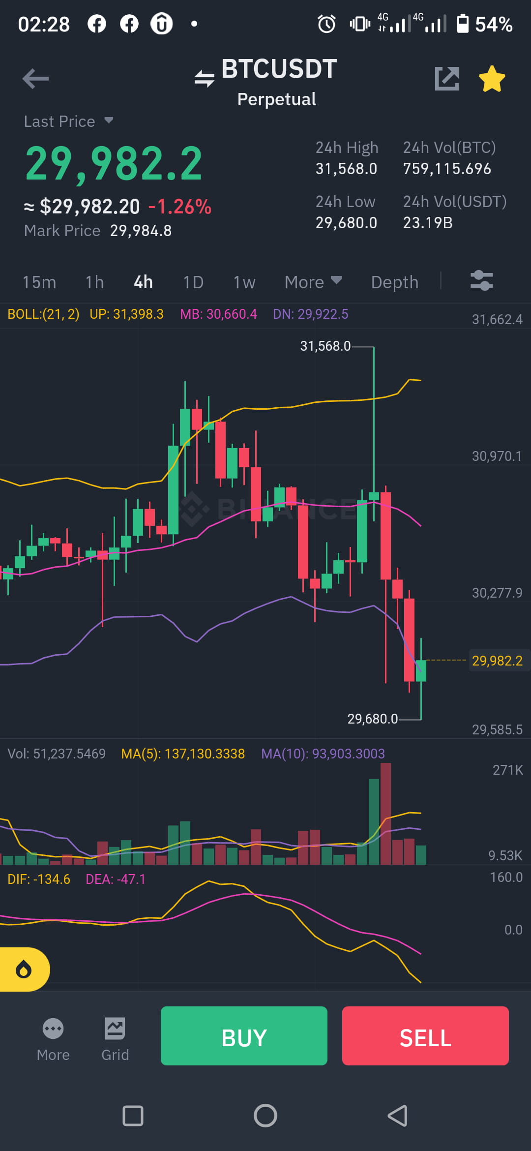 🔥Future Trading Signal🔥 BTC/USDT 🟢Long Position Best En | SteveGoshenCrypto on Binance Square