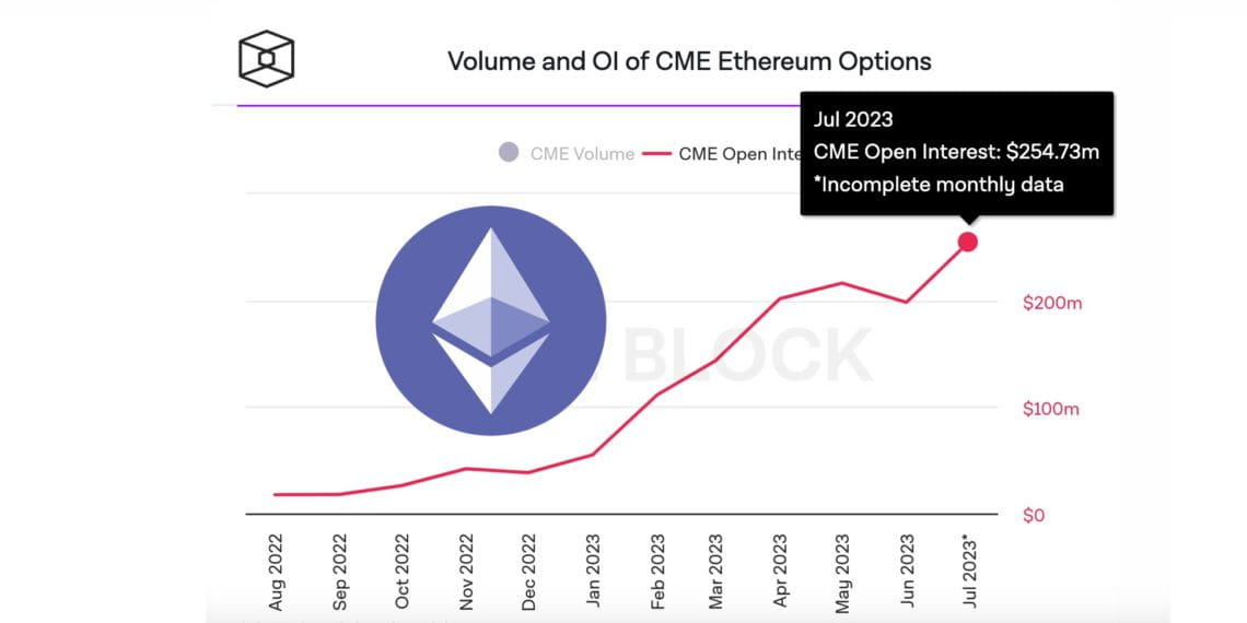 Volatility Warning》ETH breaks through $1960! CME Ethereum open interest ...