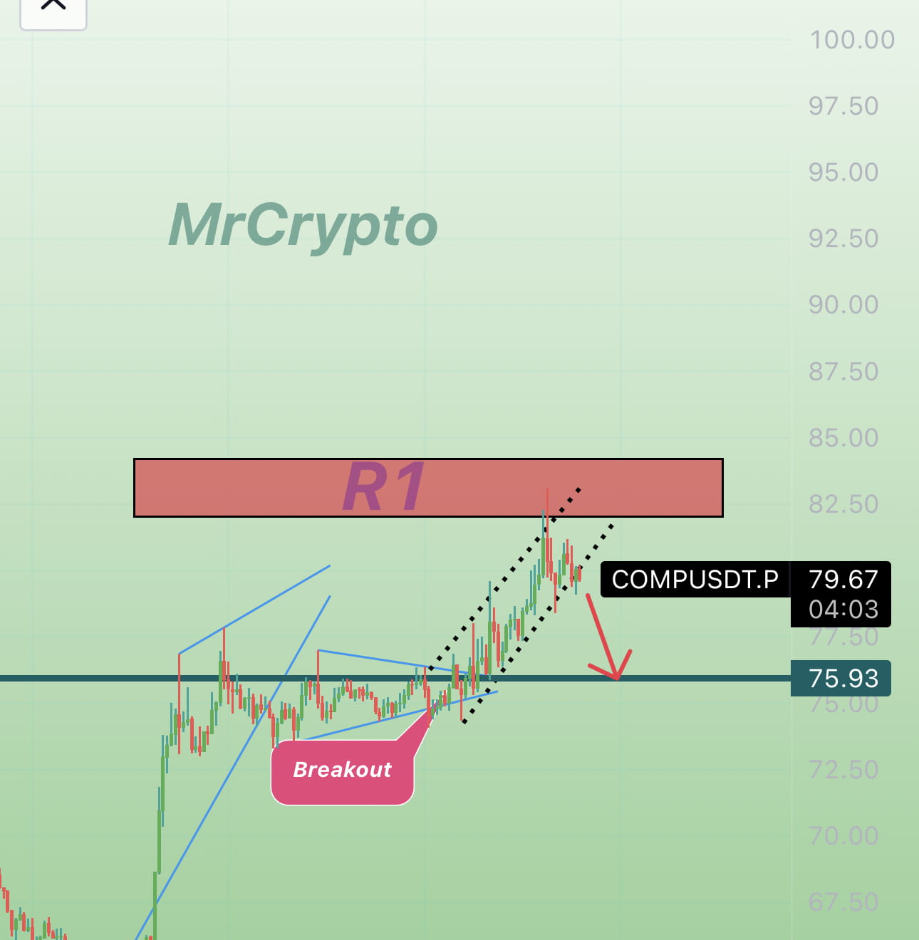 Short-Comp Entry1: 80-79.80 Entry2: 81.40 Sell1: 79.20 S | MrCrypto on ...