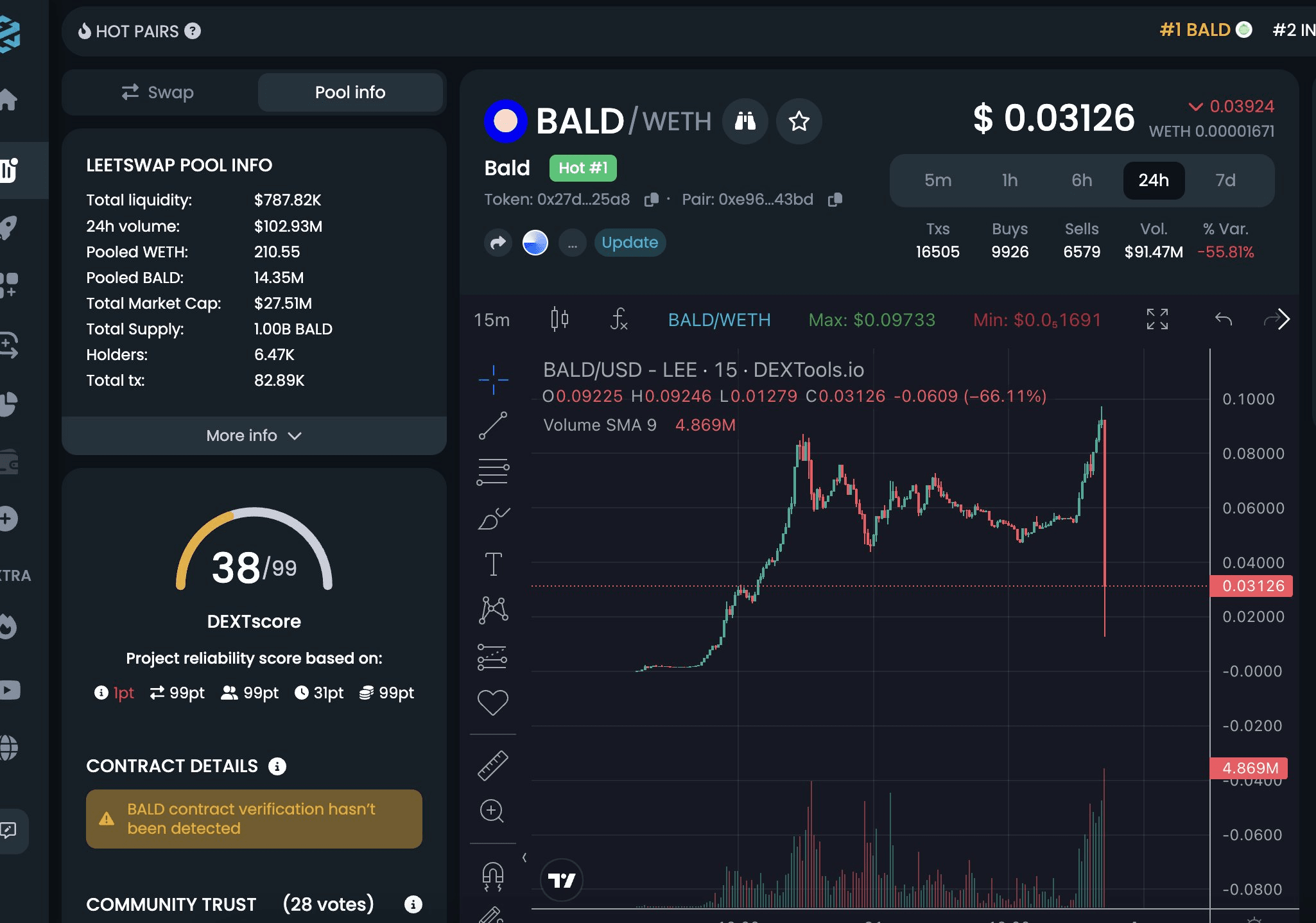 Sure enough, money other than cognition cannot be earned or | 颜驰Bit on ...