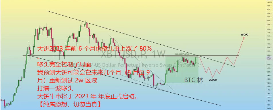 Pie prices have increased by almost 80% in the first 6 month | 起航社区 on ...