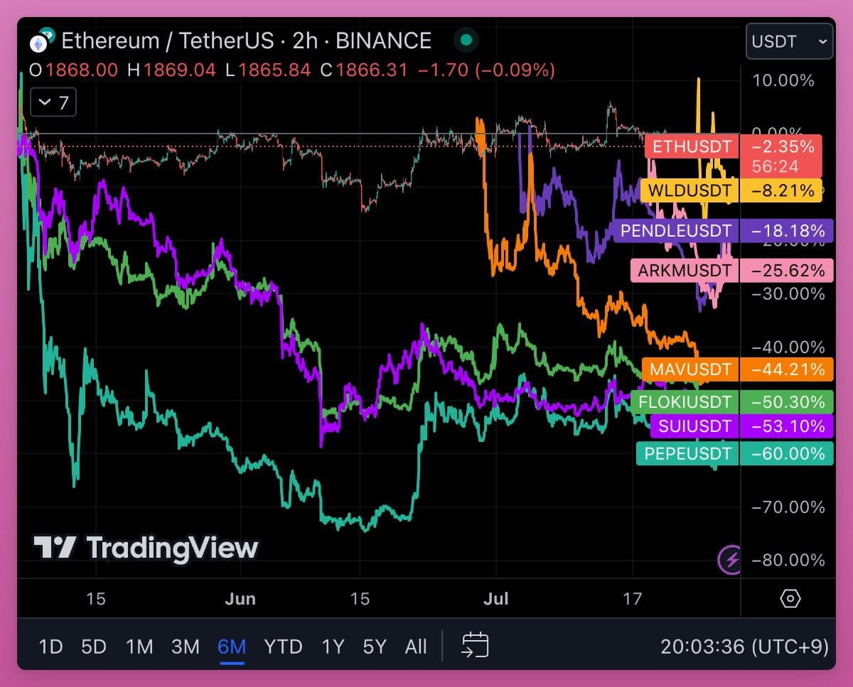 How much would you lose if you bought tokens at the time of | QYZMET on ...