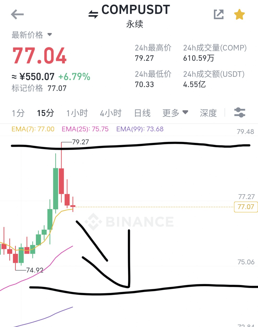 Brothers, look at the next trend of my flower comp. Do you | 花海 on ...