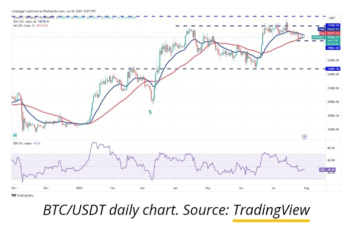 Bitcoin price analysis | CryptoTrennd on Binance Square