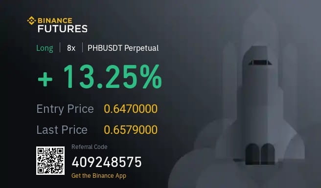 $PHB Got some share from phoenix Global | TargetCoins on Binance Square