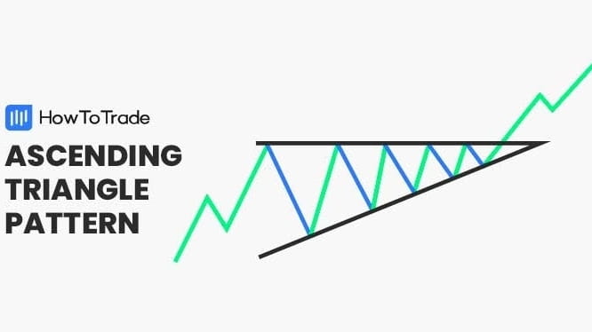 Ascending Triangle: The Bullish Movement | Crypto Zaggy on Binance Square