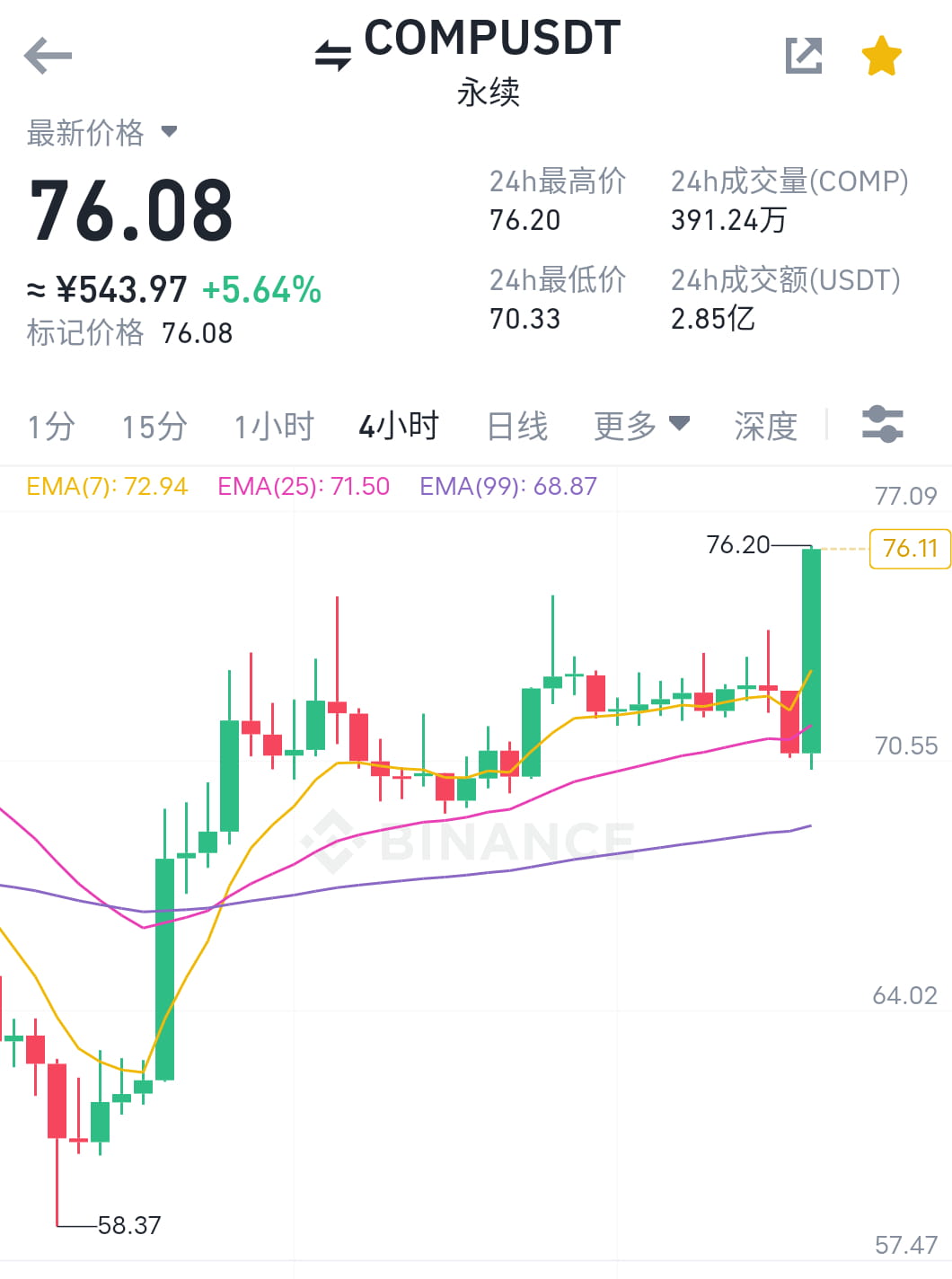 The tenth contract Short comp high position, 77.9-79.9 rang | 花海 on ...
