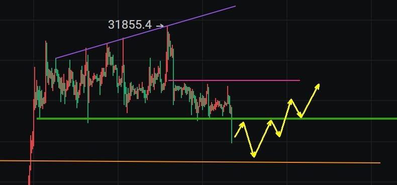ETH/BTC breaks the range oscillation, where will the pin go | 趋势思想 on ...