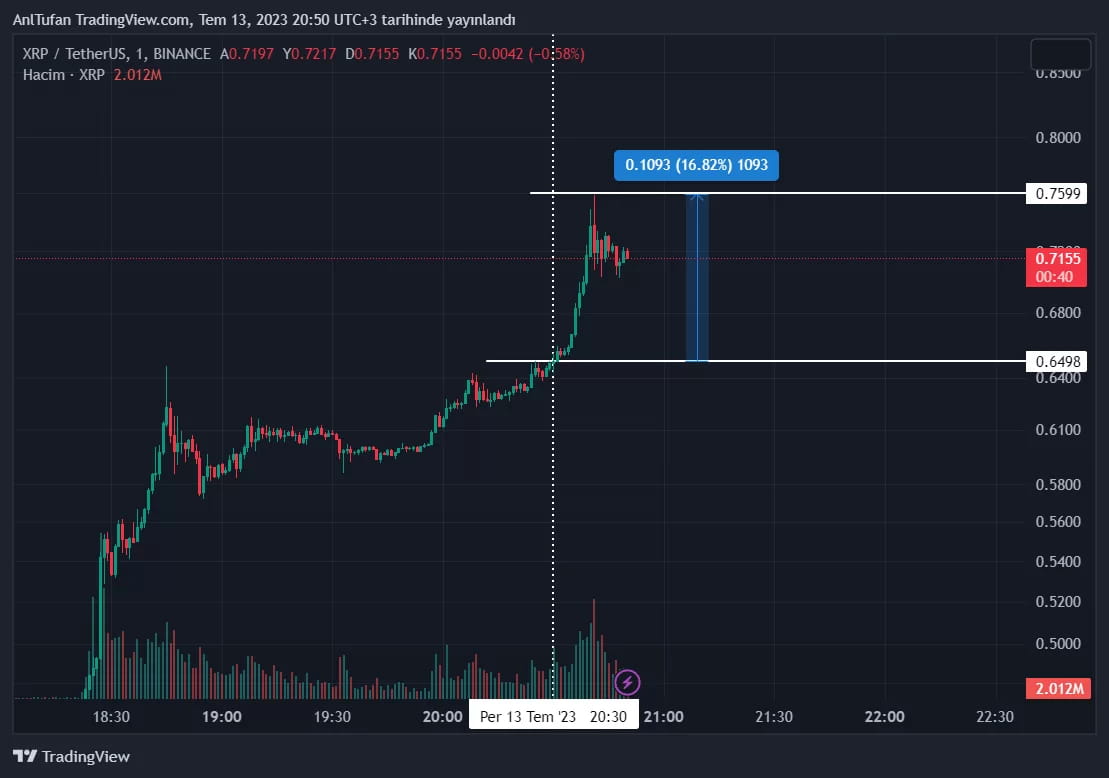 BREAKING NEWS: RIPPLE (XRP) Tweet Received from Binance CEO CZ! | Bitcoindunyamiz on Binance Square