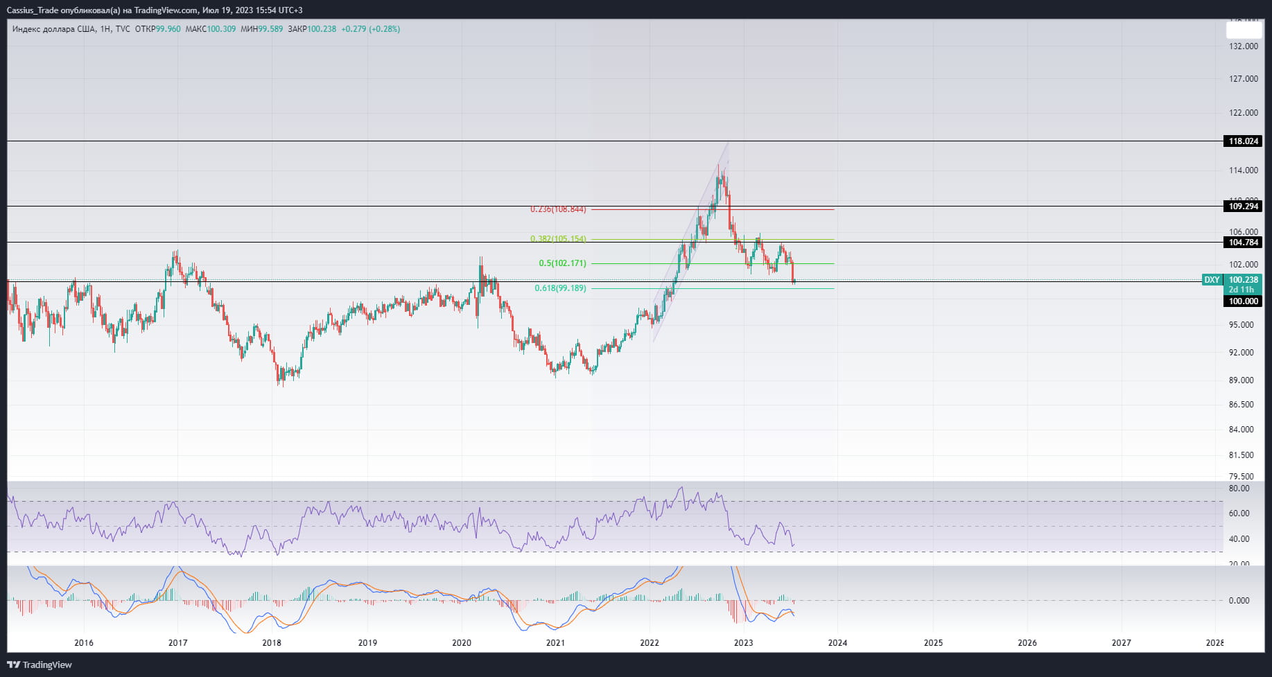 Do the Dollar Index and Stablecoin Dominance Hint at a Collapse ...