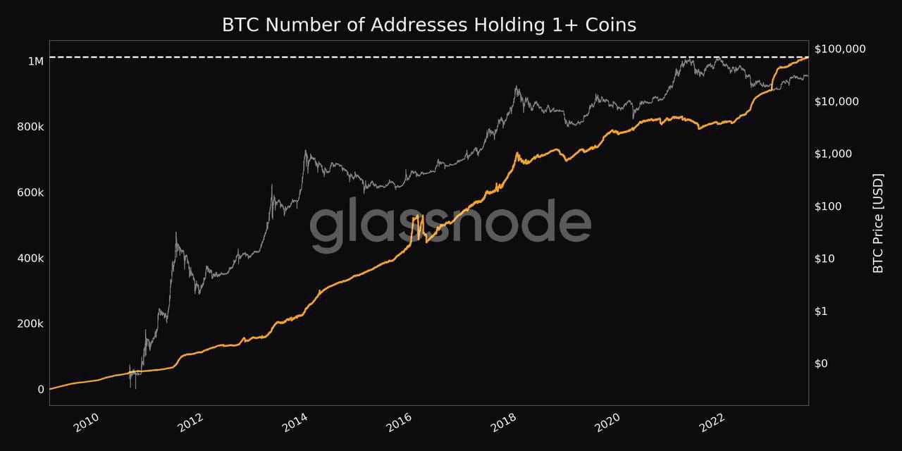 💰 Bitcoin $BTC The number of addresses holding 1+ tokens h | Crypto鲸鱼 ...