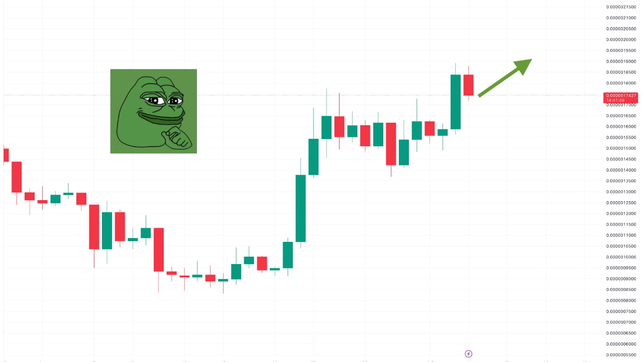 Pepe Price Prediction: As Pepe Spikes Up 5%, Can Pepe Reach $1? | _CR7 ...