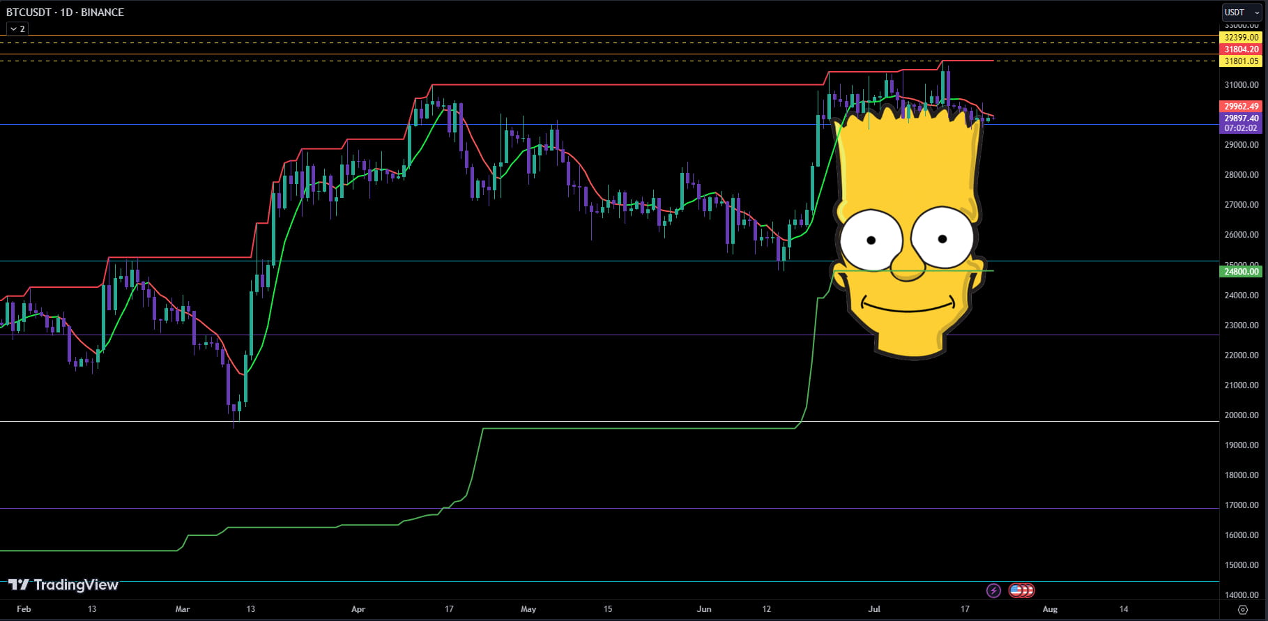 #BTC Is Bart Pattern Alive?! $BTC | sailortrades on Binance Square