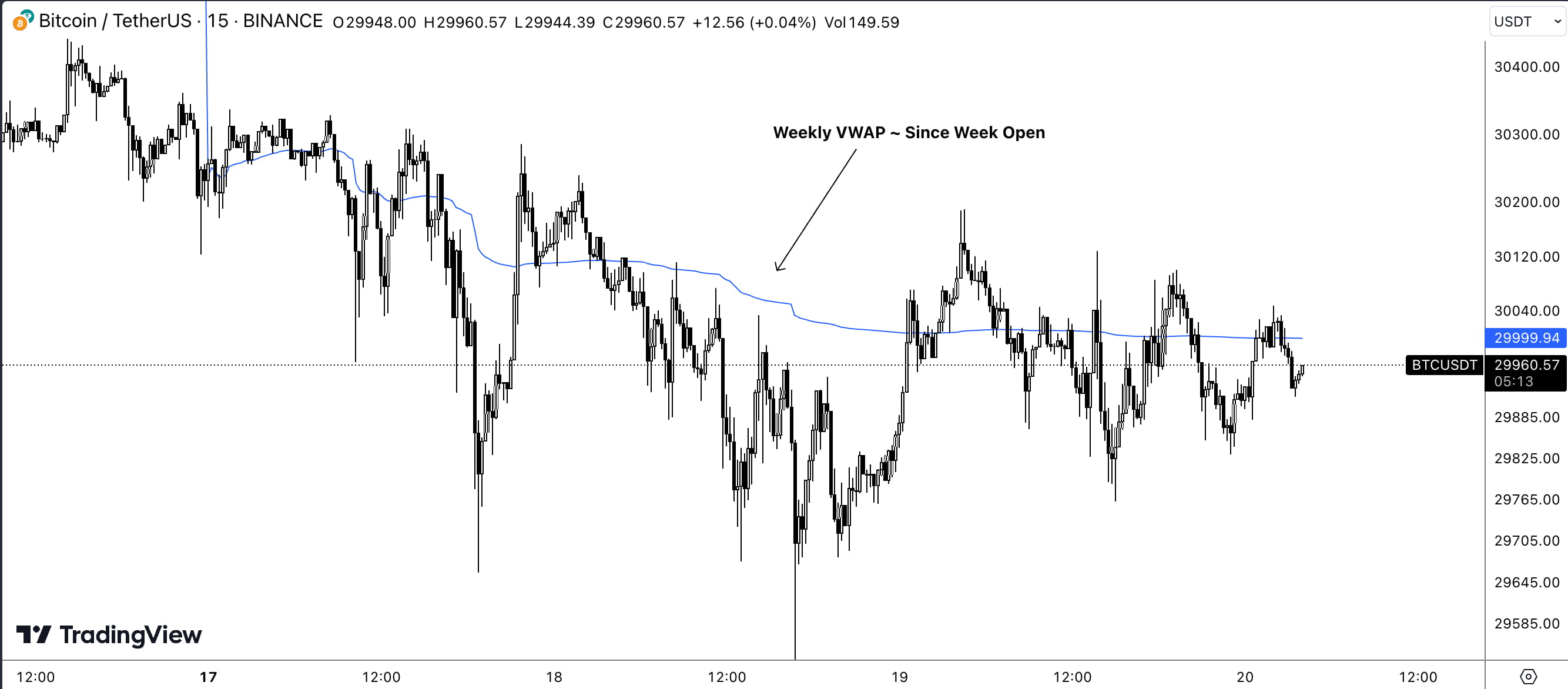 Cracking Bitcoin's Code: A Glimpse into its Short-Term Futur | MR1000x ...