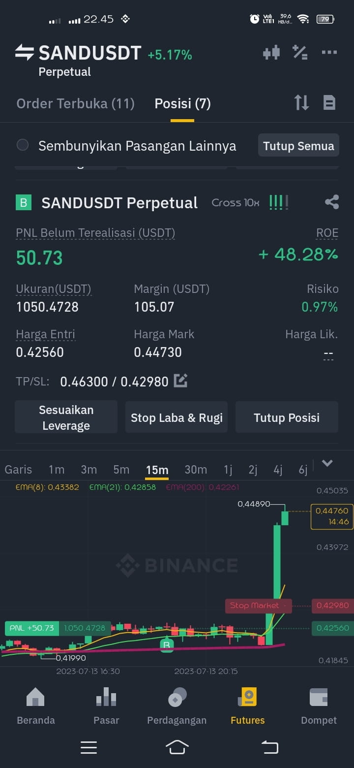 #sand #Binance $SAND tonight the good news xrp finally brou | Agung1988 on Binance Square
