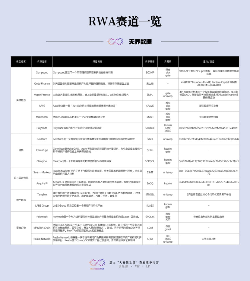 [Club Without Borders: List of RWA Concept Tokens] RWA: Ful | 秃子 来了 on ...