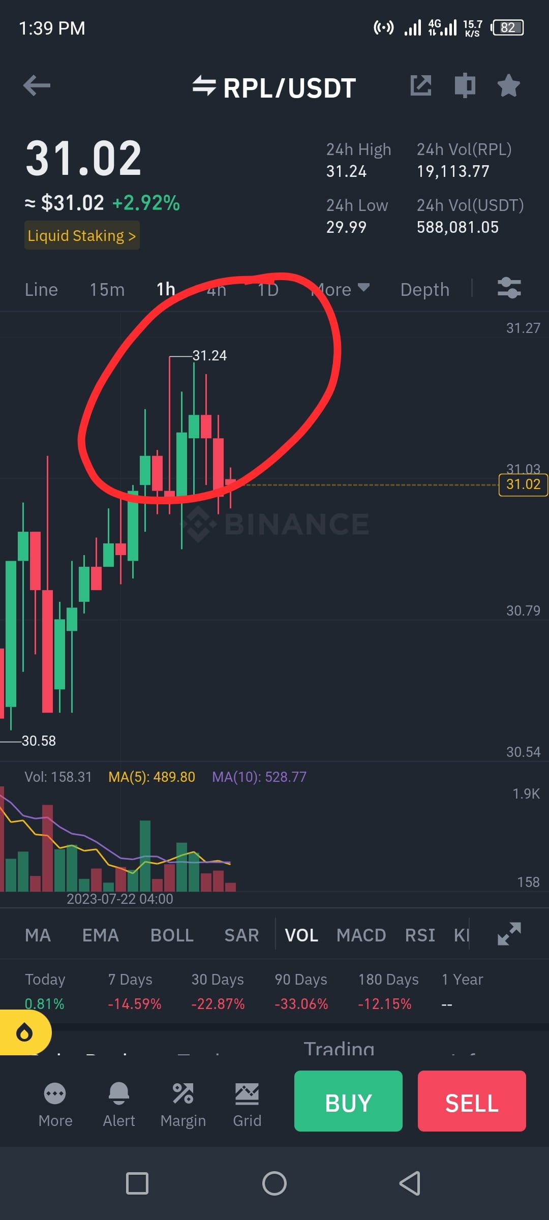 RPL Tp1 hit | Crypto Waqar on Binance Square