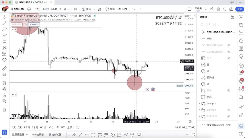 Bitcoin enters the Wyckoff distribution structure, is the decline about ...