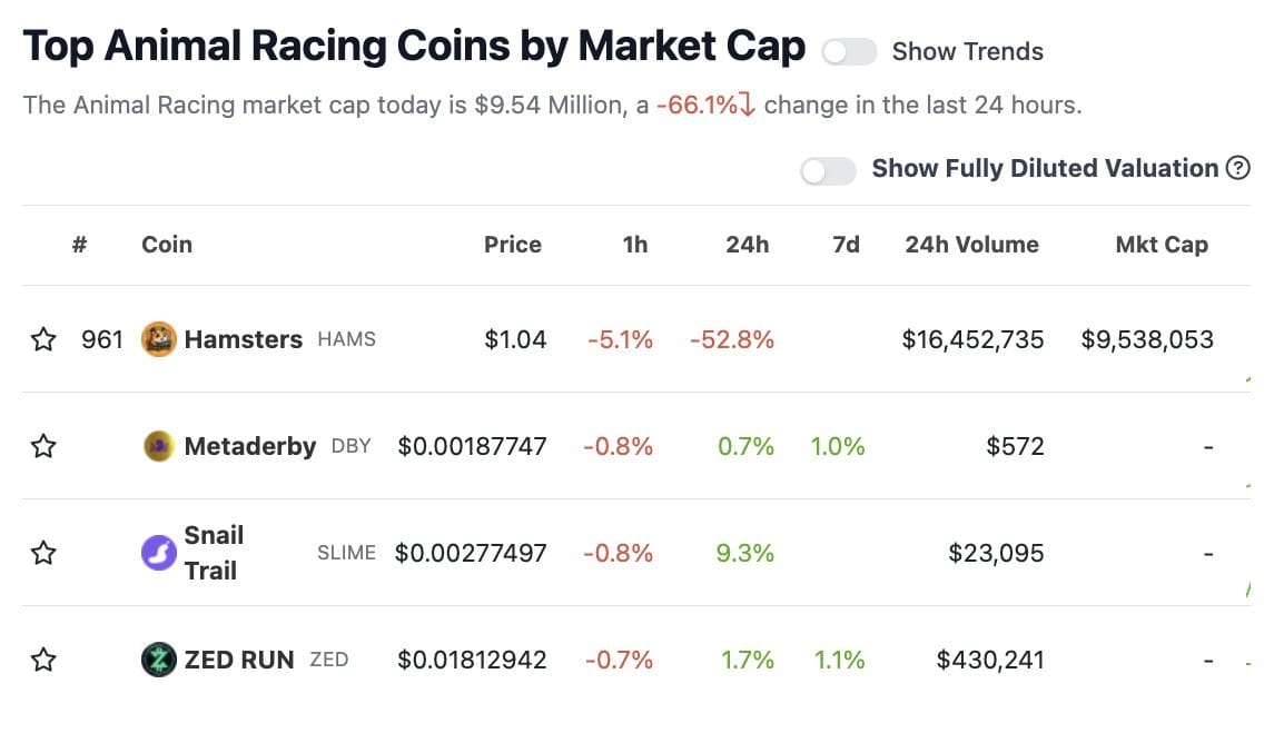 New Category: Animal Racing | Jay on Binance Square