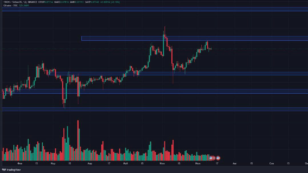 TRX coin review | krypton_bit on Binance Square