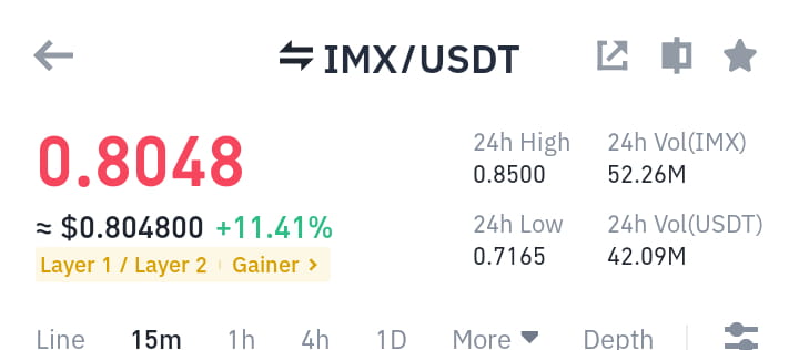 IMX SHORT AT MARKET price. BOOK 50% Profit and exit QUICK ...