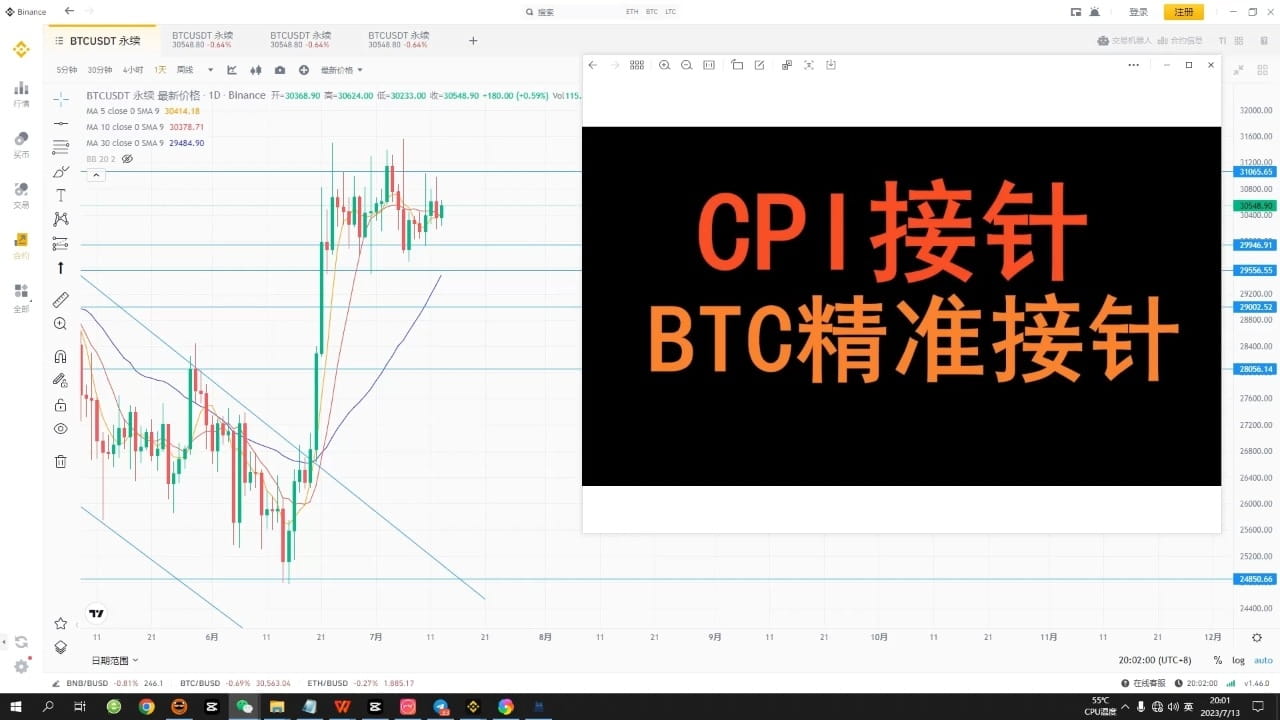 2023.7.13 CPI connection, how to accurately connect BTC | 启阳比特币 on ...