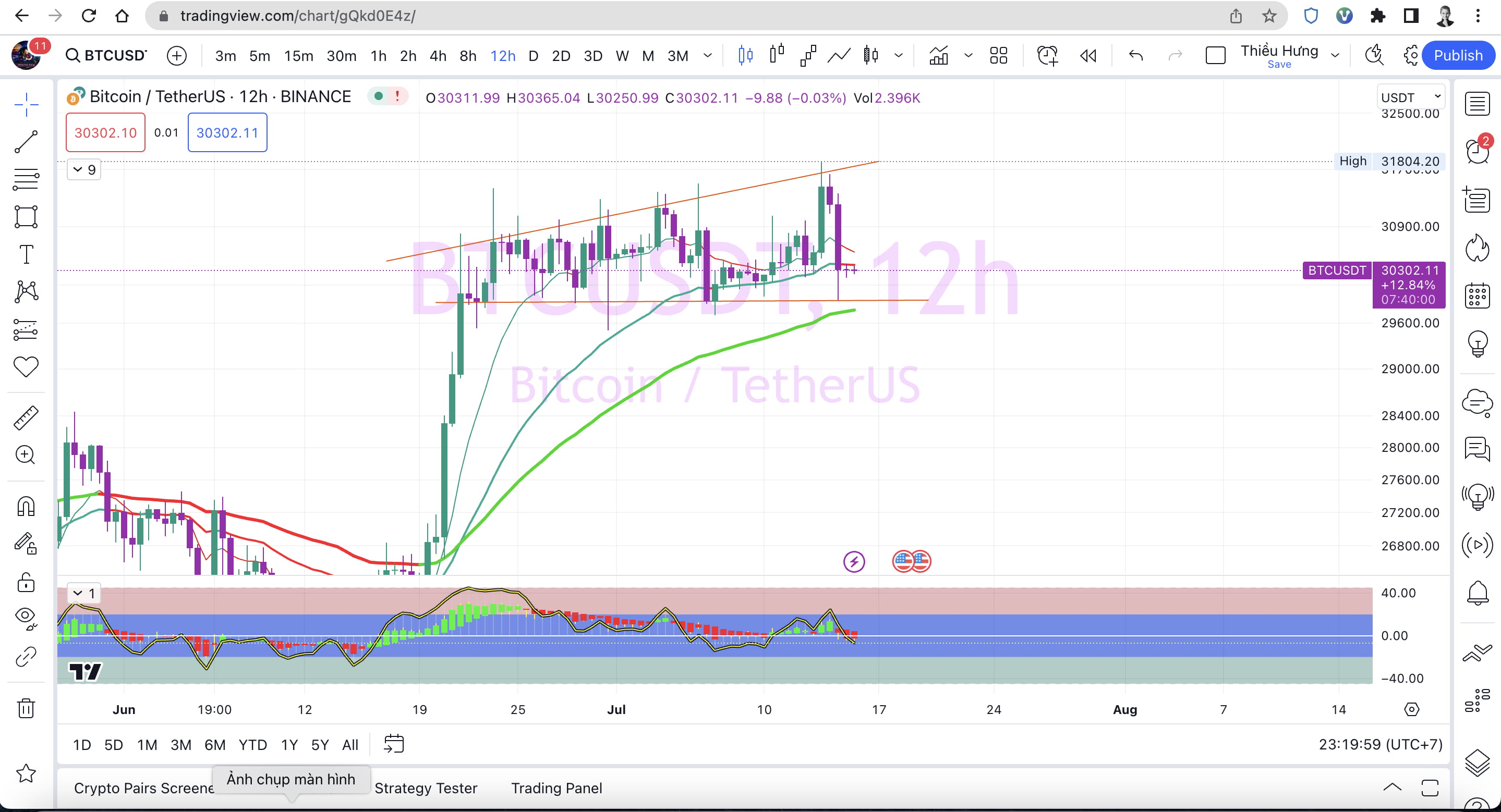 1BTC = 1BTC In the past 24 hours, BTC almost went sideways | ANTCLUB on Binance Square