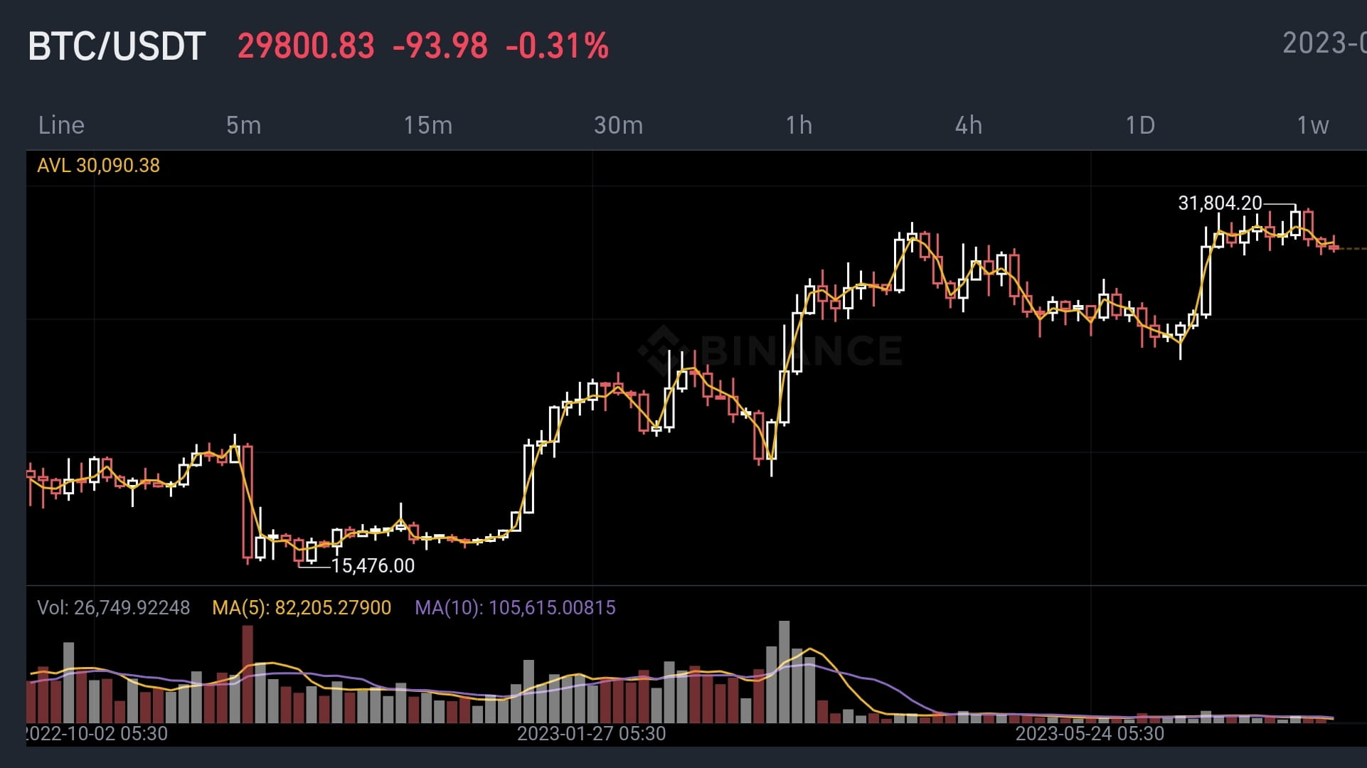 How to Change the Background Colour on a Binance Trading Chart 📉 ...