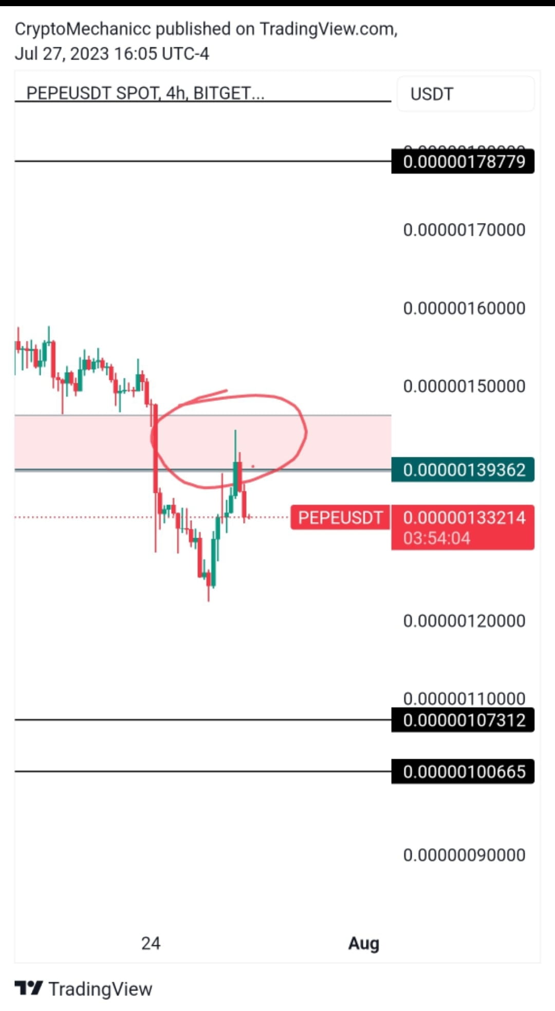 Pepe update 📉🚨 Perfectly followed the plan, price reteste | CRYPTO ...