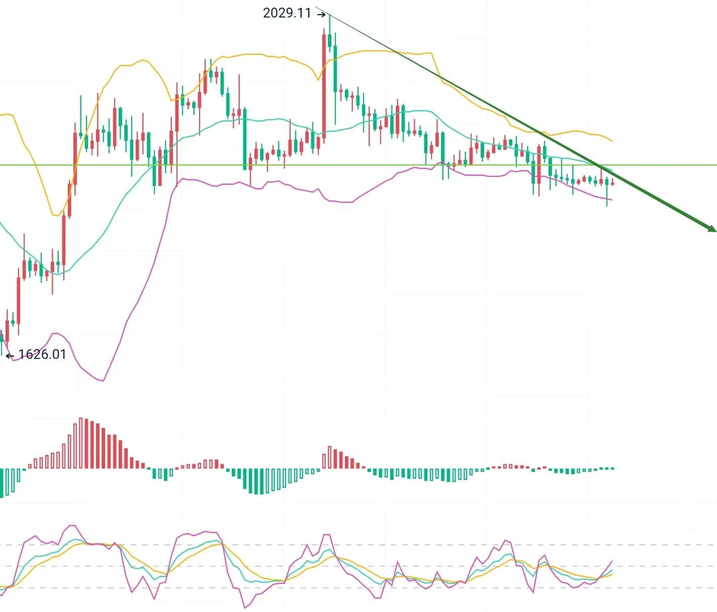 Ethereum continues to be short at 8.8, and boldly short from | Crypto钟良 ...