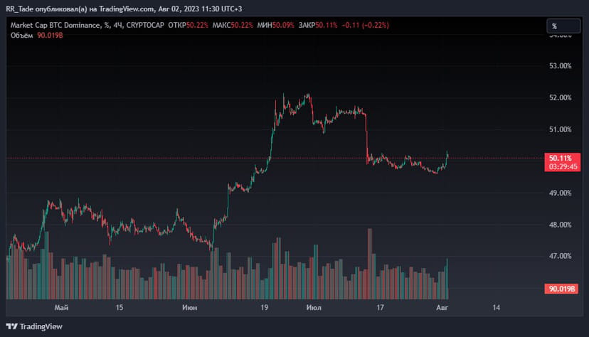 The dominance of BTS is growing, which makes the alts a litt | Real ...